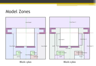 design builder for buildings trails.pptx. | PPTX