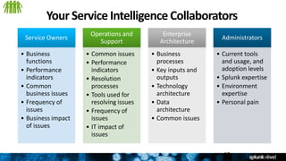 How to Design, Build and Map IT and Business Services in Splunk | PPT