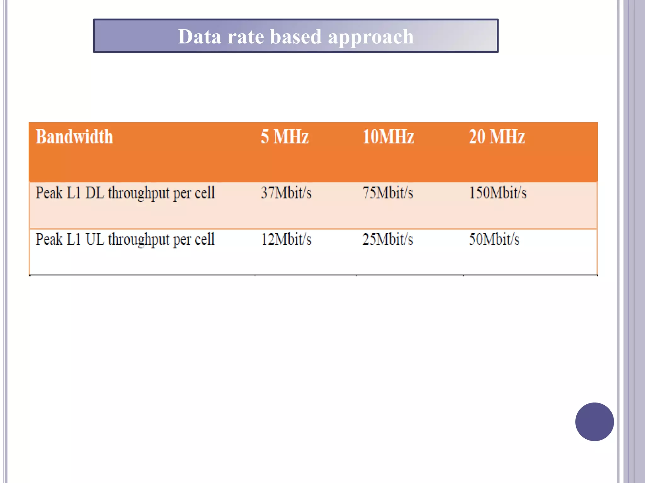 LTE optimization | PPTX | Internet | Computing