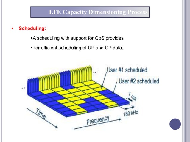LTE optimization | PPTX | Internet | Computing