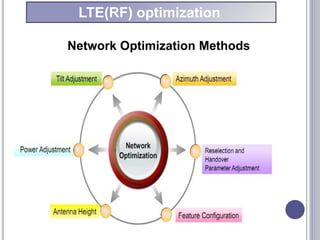 LTE optimization | PPTX