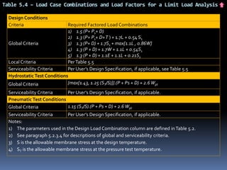 Design by Analysis - A general guideline for pressure vessel | PDF