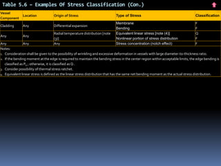 Design by Analysis - A general guideline for pressure vessel | PDF