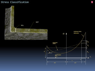Design by Analysis - A general guideline for pressure vessel | PDF