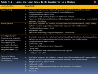 Design by Analysis - A general guideline for pressure vessel | PDF