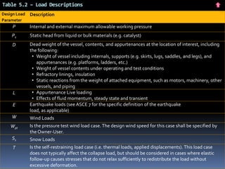 Design by Analysis - A general guideline for pressure vessel | PDF