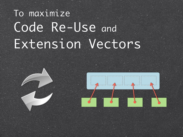 Design by Contract in robotlegs AS3 | PPT