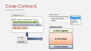Code Contracts | PPT