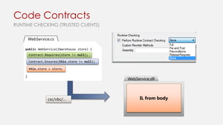 Code Contracts | PPT