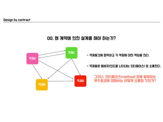 Design by contract(계약에의한설계) | PPT