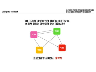 Design by contract(계약에의한설계) | PPT