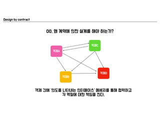 Design by contract(계약에의한설계) | PPT