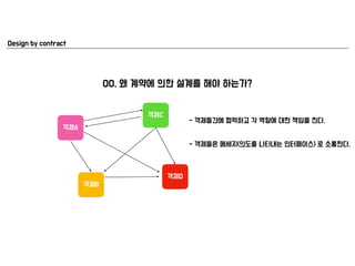 Design by contract(계약에의한설계) | PPT