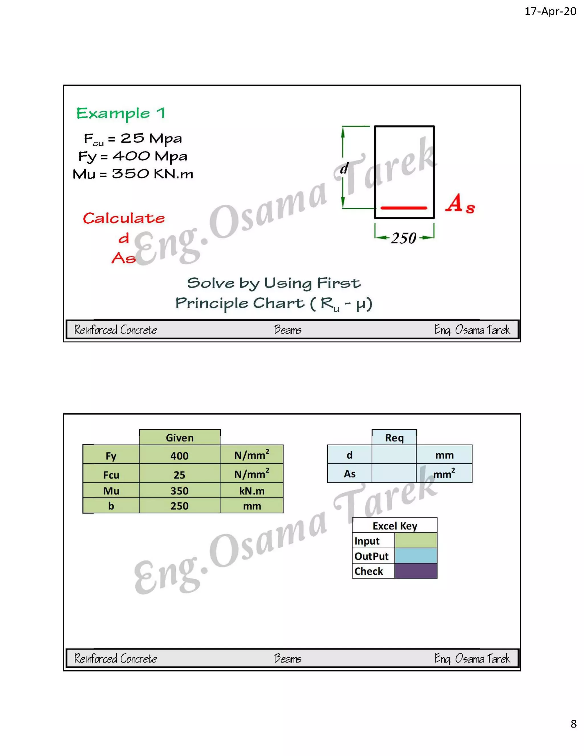 Design by first principles charts | PDF