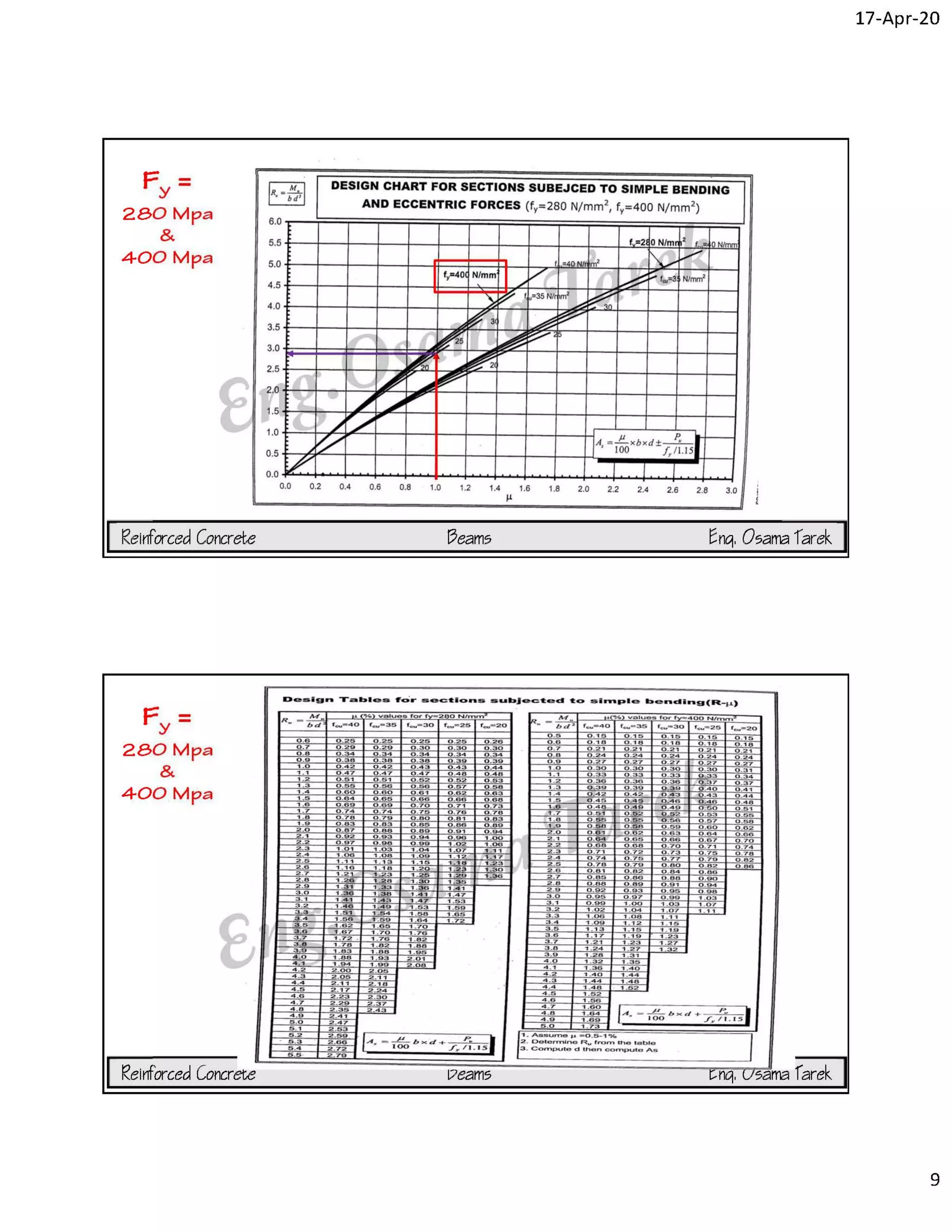 Design by first principles charts | PDF