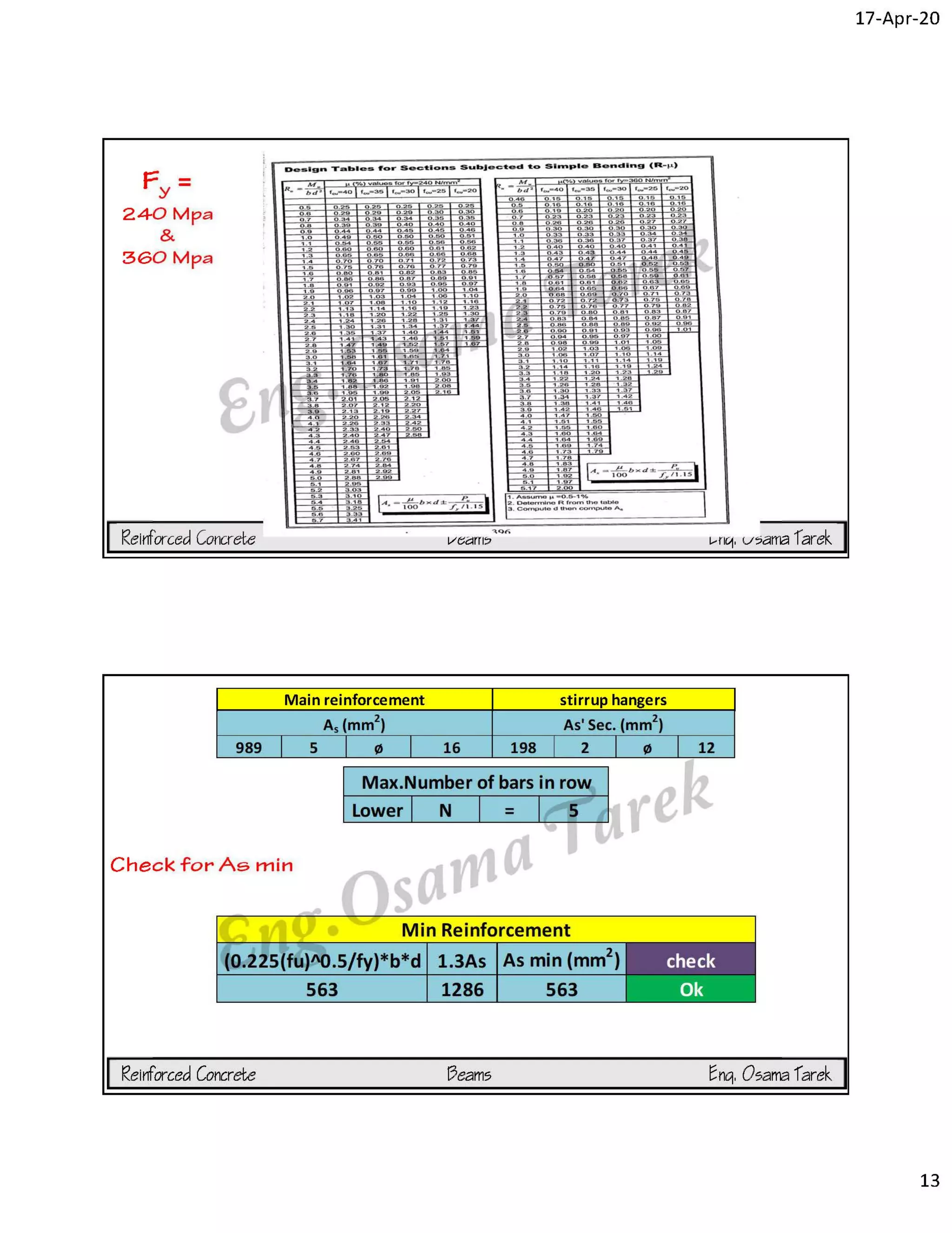 Design by first principles charts | PDF