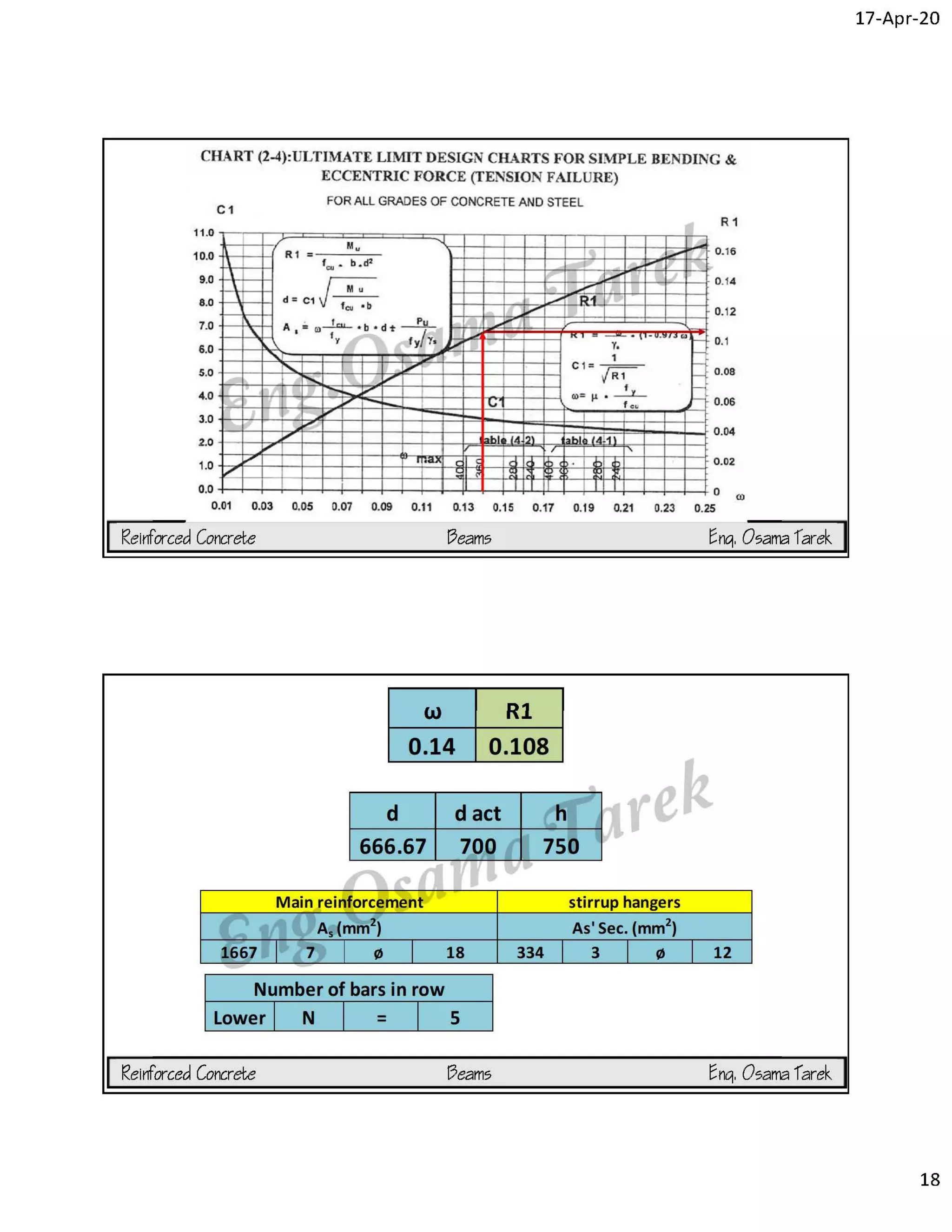 Design by first principles charts | PDF