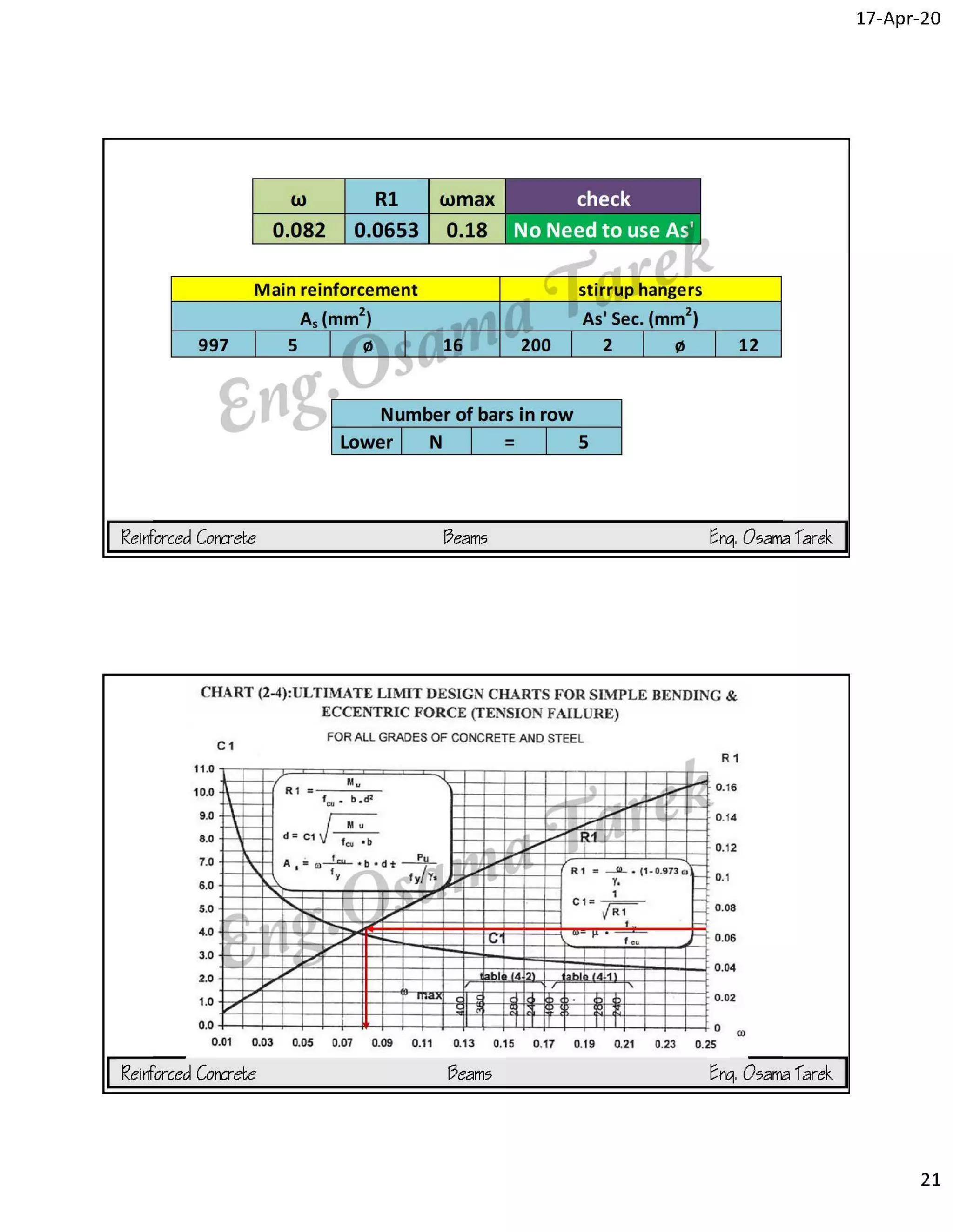 Design by first principles charts | PDF