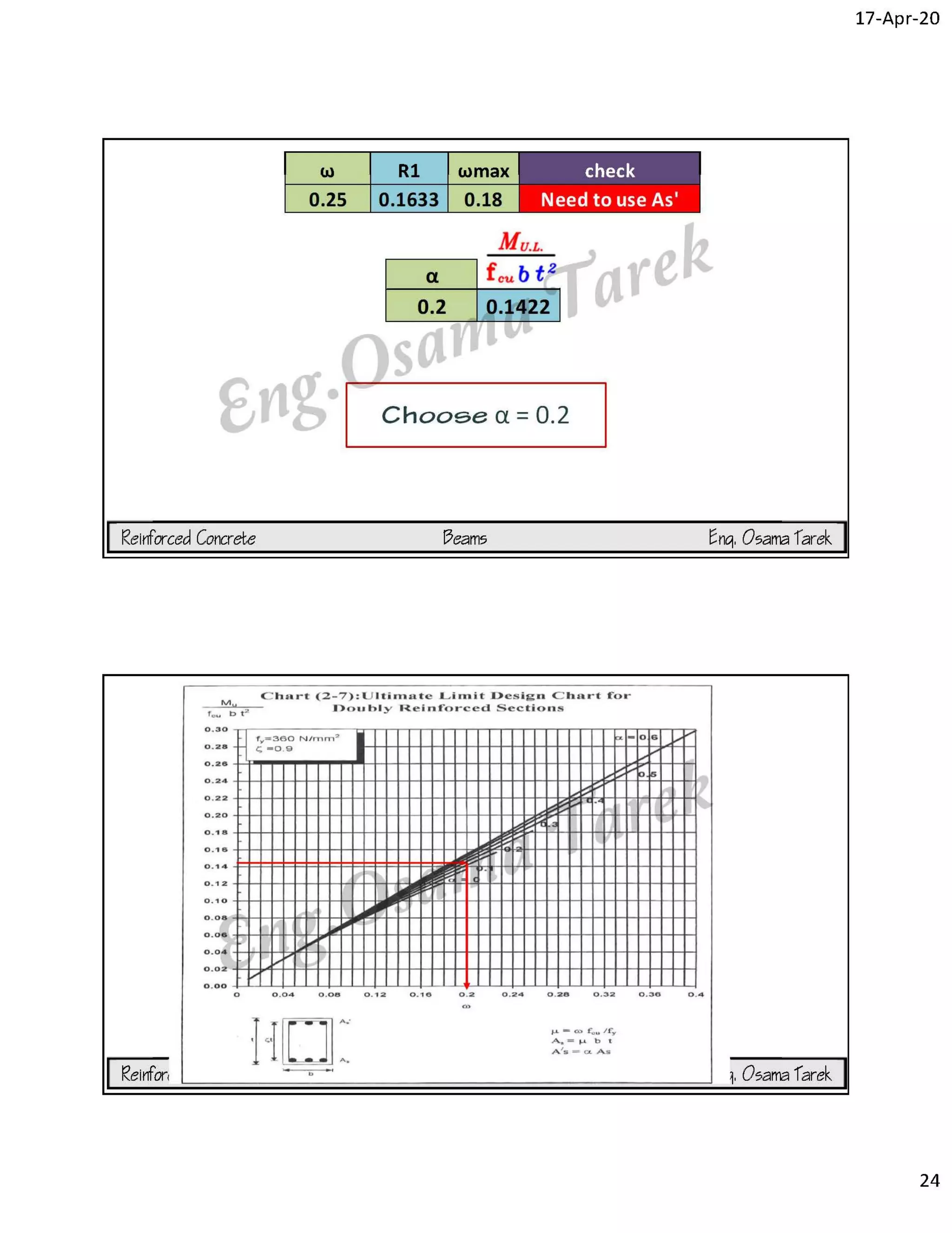 Design by first principles charts | PDF