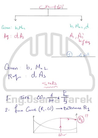Design by first principles charts | PDF
