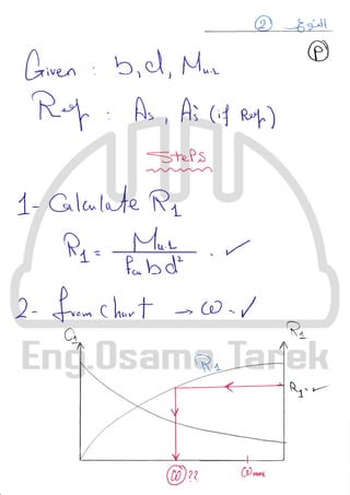 Design by first principles charts | PDF