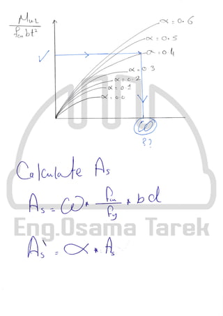 Design by first principles charts | PDF