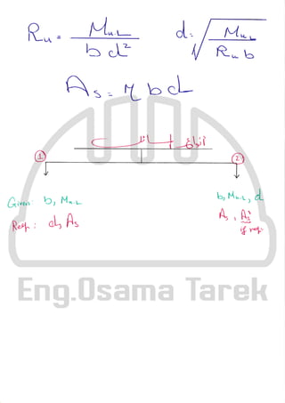 Design by first principles charts | PDF