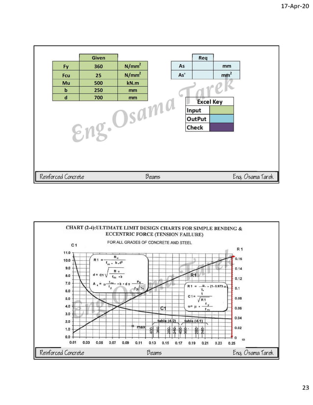 Design by first principles charts | PDF