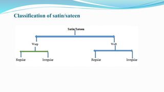 SATIN / SATEEN WEAVE | PPTX