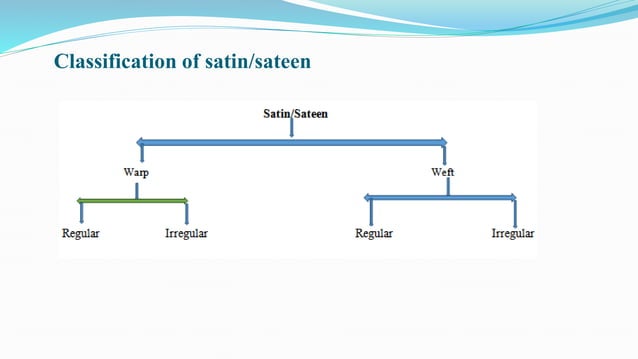 SATIN / SATEEN WEAVE | PPTX | Women\'s Intimates and Sleepwear | Women ...