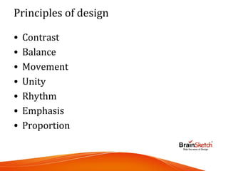 Design Career Guidance & Coaching | PPT