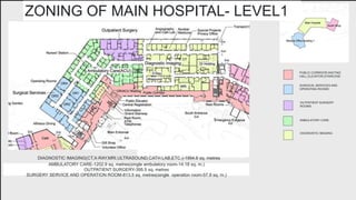 Design case study | PPTX