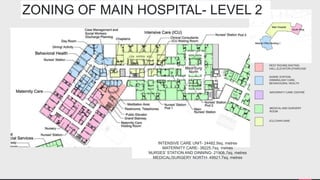 Design case study | PPTX