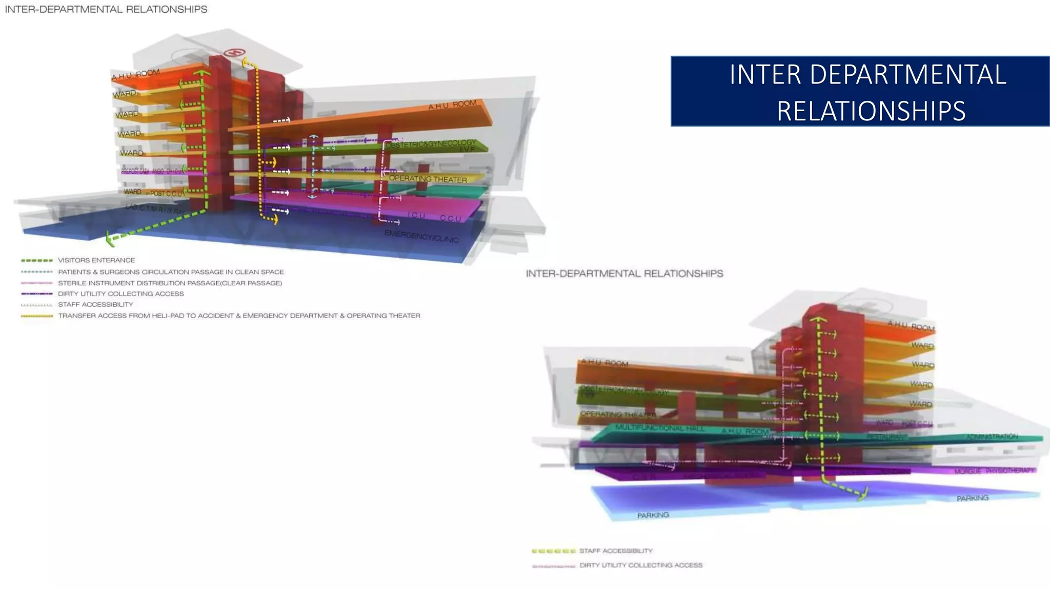 Hospital Design Case Study | PPTX