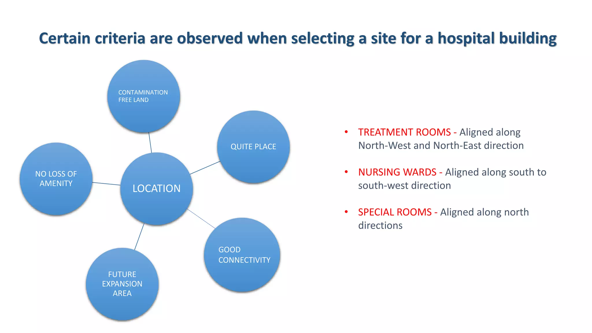 Hospital Design Case Study | PPTX