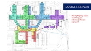 Hospital Design Case Study | PPTX