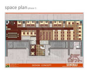 Design Case Study Generali | PPT