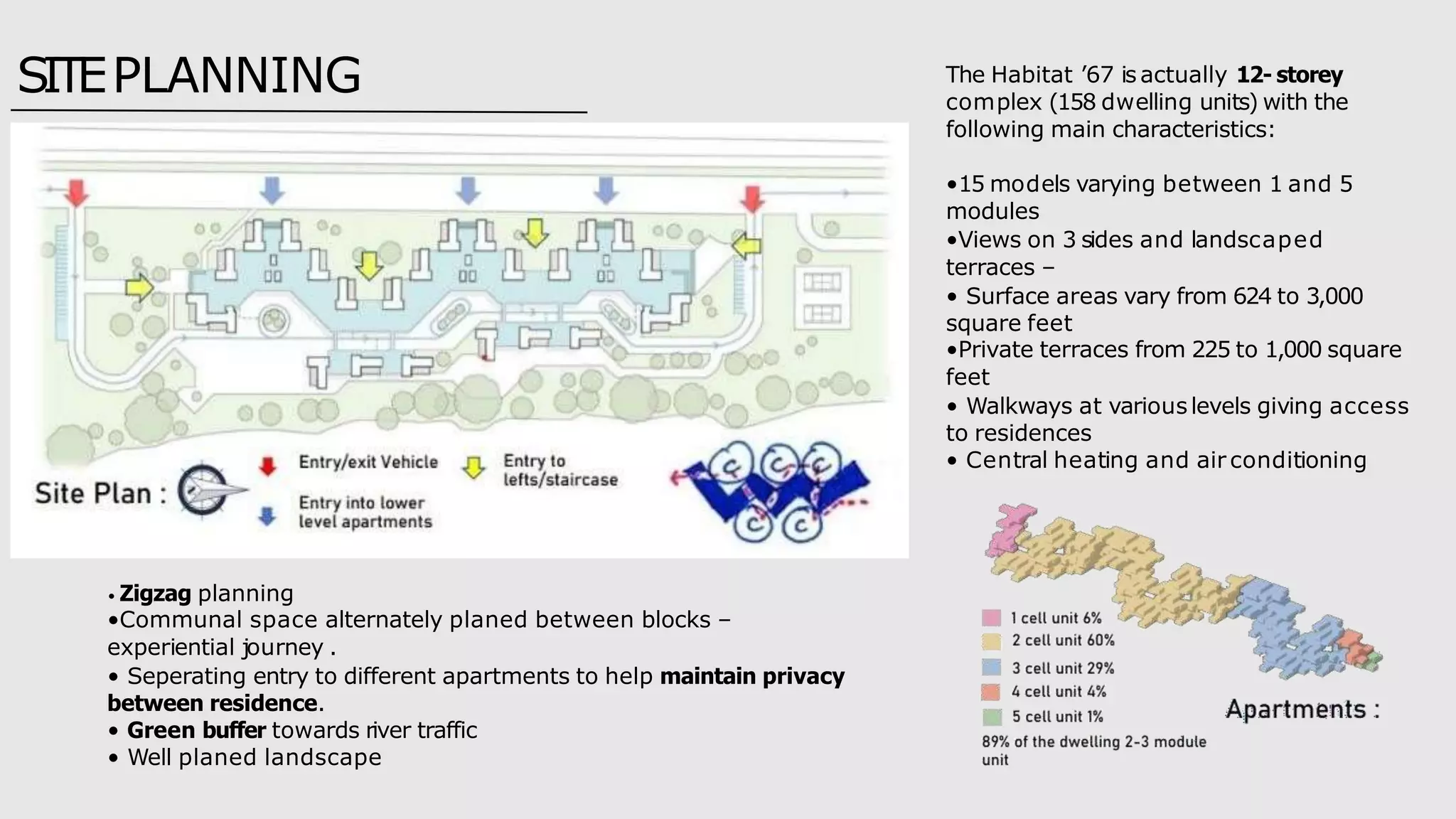 designcasestudyhabitat67-220319071840 (2).pptx