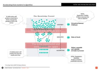 Creating Agile Organizations by Combining Design, Architecture and ...