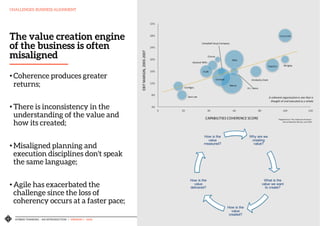 Creating Agile Organizations by Combining Design, Architecture and Agile Thinking | PPT