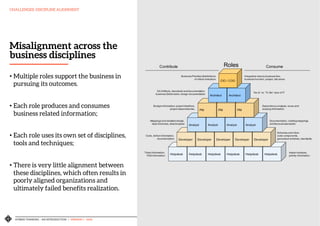 Creating Agile Organizations by Combining Design, Architecture and ...