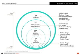 DesignChain Business-by-Design Workshop Pack for IIBA | PDF