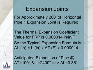 FRP Bridge Drain Pipe Systems | PPT