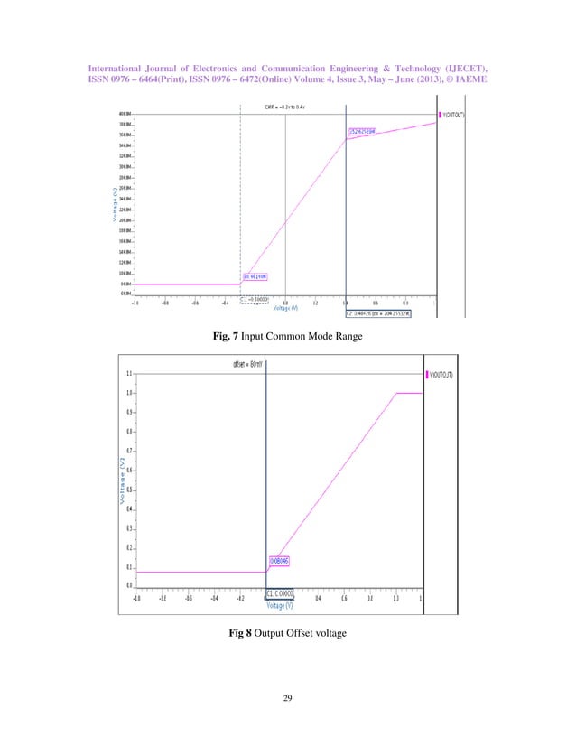 Design And Characterization Of High Speed Power Efficient Cmos Comparator Pdf Computer