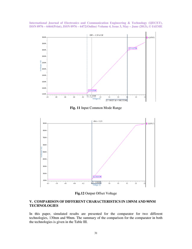 Design & characterization of high speed power efficient cmos comparator | PDF | Computer ...