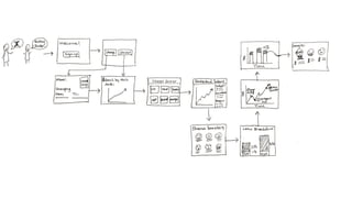 Presentation 3 - Design charrettes | PDF