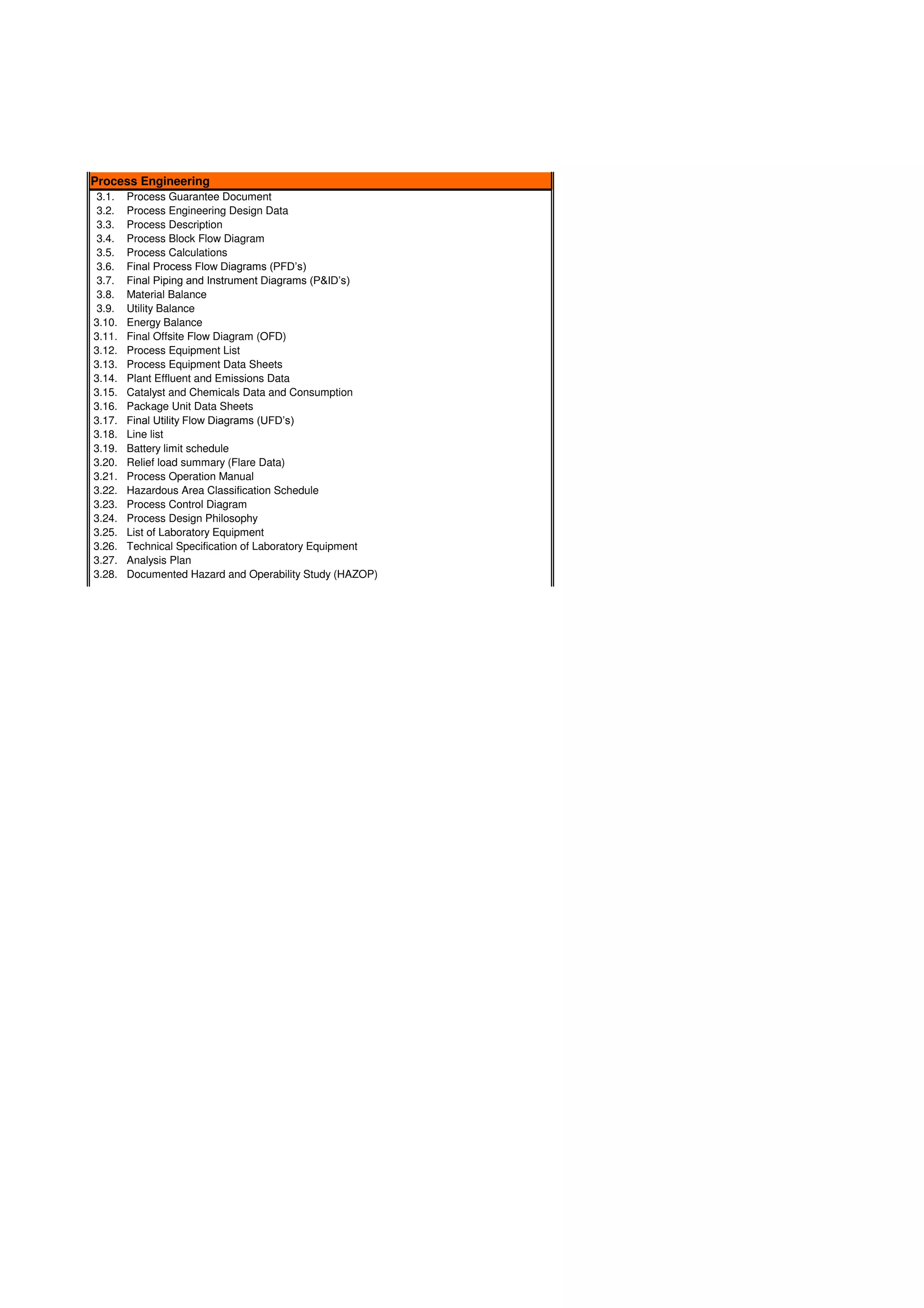 Design Checklist Process | PDF | Free Download