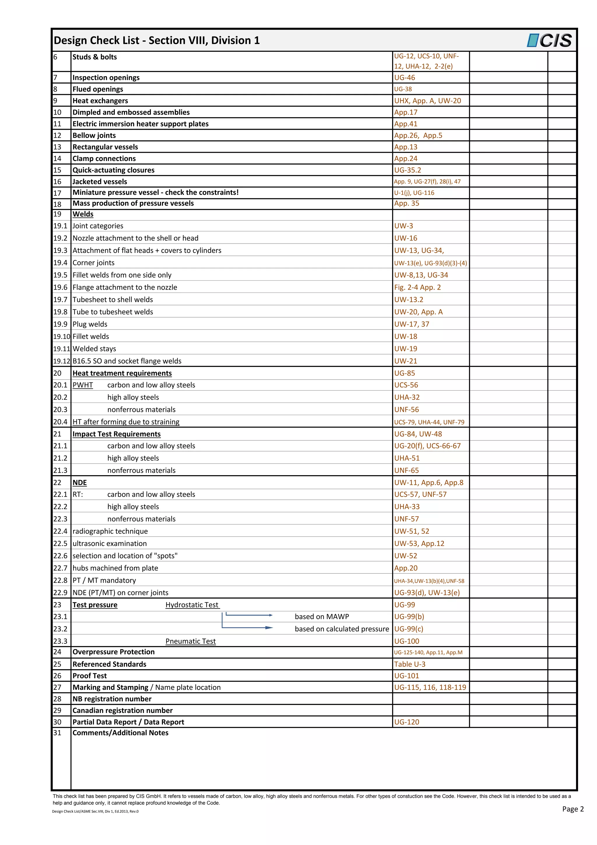 Design check list viii 1 rev0 | PDF