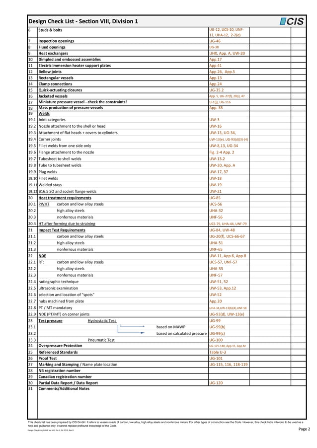 Design check list viii 1 rev0 | PDF