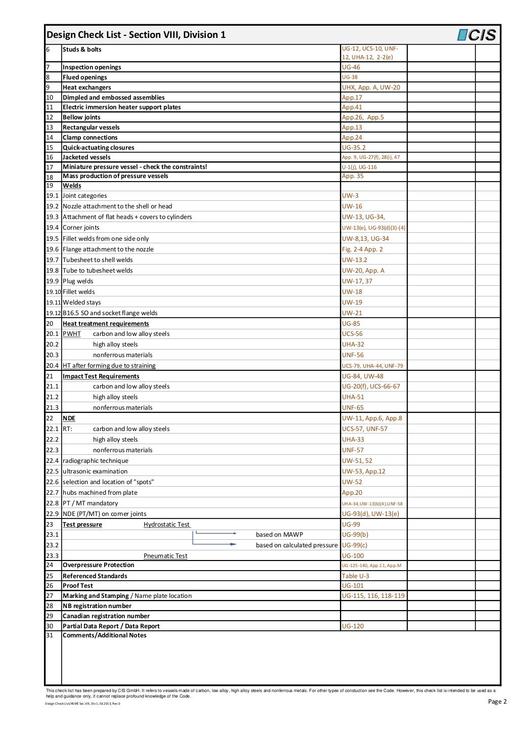 Design check list viii 1 rev0